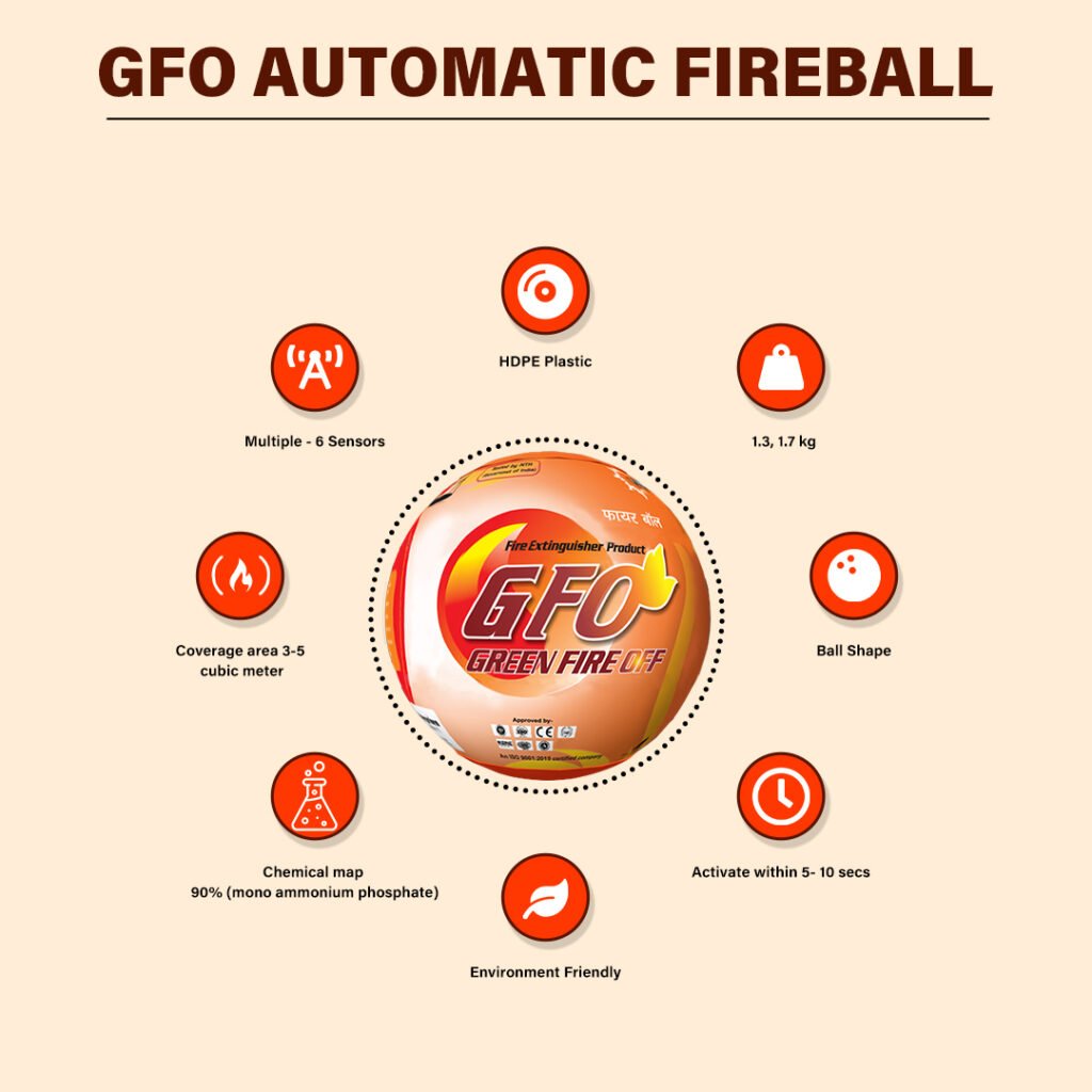 GFO Fireball Protect Your Space with 7 Great Reasons!